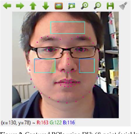 Figure 2 From Towards A Machine Learning Based Digital Twin For Non Invasive Human Bio Signal