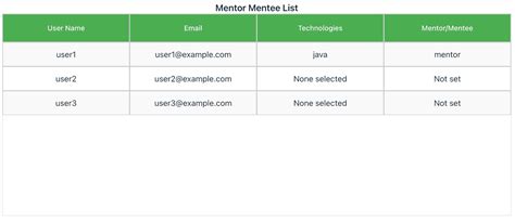 App Development Simplified With Hilla Components Vaadin