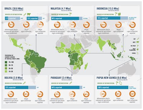 Illegal Tropical Deforestation Driven Globally By “agro Conversion”