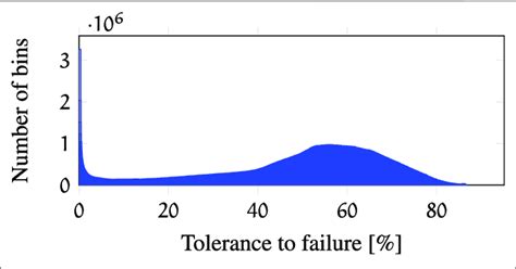 Histogram of bin values of all mapped poses ξ in W f Download Scientific Diagram