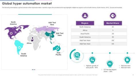 Rpa And Hyper Automation And Its Impact On Major Industries Powerpoint Presentation Slides Ppt