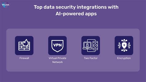 Ai Personal Assistant App Development Costs And Benefits