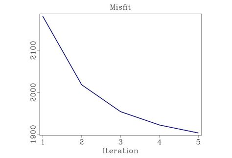 Least Squares Migration Of Converted Wave Seismic Data Cseg Recorder