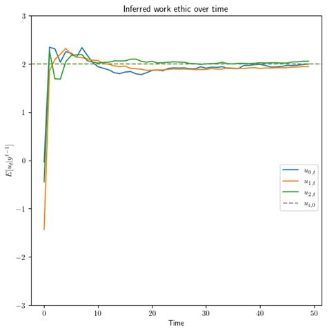 38 Another Look At The Kalman Filter — Intermediate Quantitative