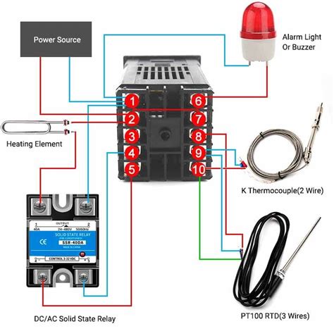 temperature controllers