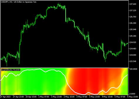 Swami Stochastic Forex Indicator For Mt5