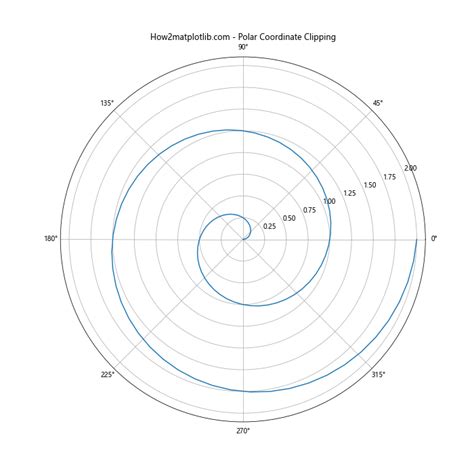 Matplotlib中的tclipbox函数：精确控制刻度标记的裁剪区域极客笔记