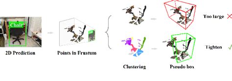 Figure 2 From Open Vocabulary Point Cloud Object Detection Without 3d Annotation Semantic Scholar