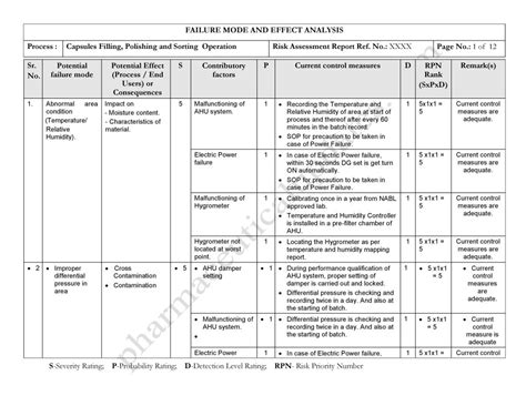 Failure Mode And Effects Analysis Fmea Steps And 57 Off
