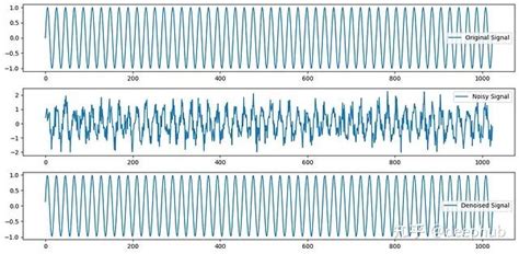 音频去噪：使用python和fft增强音质 知乎