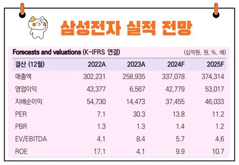 삼성전자 주가 전망 2024년 2분기 실적발표 목표주가 완벽분석 컨퍼런스콜 Qanda 포함