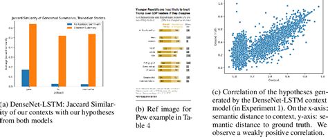figure 1 from summarizing charts and graphs with context semantic scholar