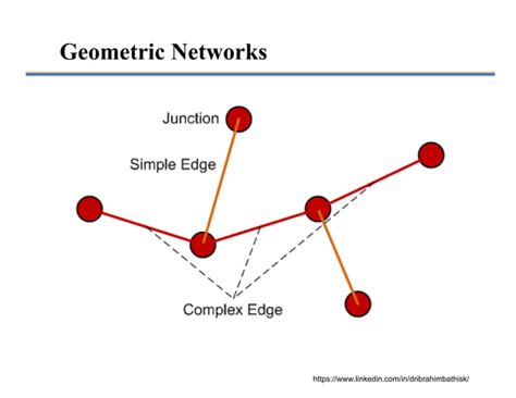 Network Analysis In Gis Part 5 Geometric Network Pdf Computer Networking Computing