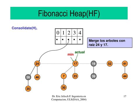 PPT Fibonacci Heap HF PowerPoint Presentation Free Download ID 6556748