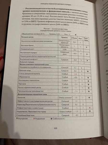 Книга Принципы изменения мирового порядка Почему одни нации побеждают