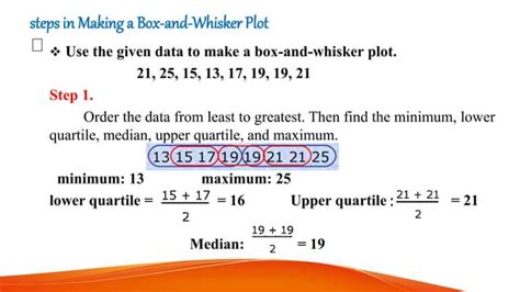 Box Plot Stat Pptx Drawing And Sketching Arts And Crafts