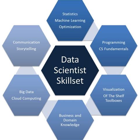 How To Become A Data Scientist In India Ramakrishna Modam Posted On The Topic Linkedin