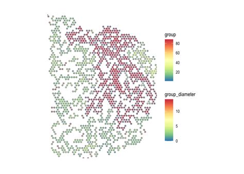 Spatial Transcriptomic Cell Cell Communication Analysis • Spatialccc