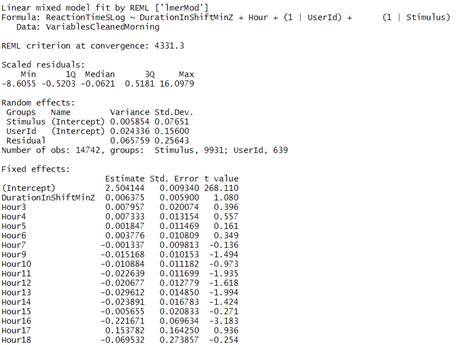 why do show coefficients strange pattern in regression mixed model