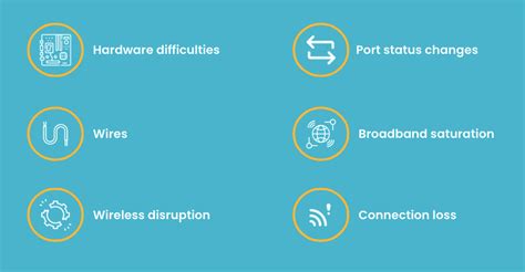 Introduction To Network Fault Management