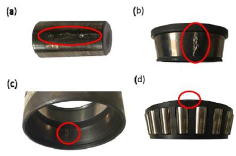 Bearing Fault A Ball Fault B Inner Ring Fault C Outer Ring Download Scientific Diagram