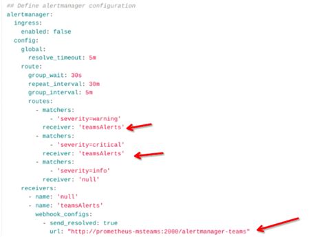 Ms Teams Alerts For Kubernetes Cluster Setting Up Alertmanager With