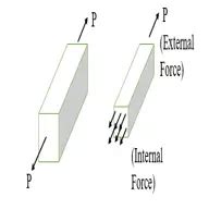 HVAC Heat Load Calculation HAP Step By Step Complete Guide With Practical Example