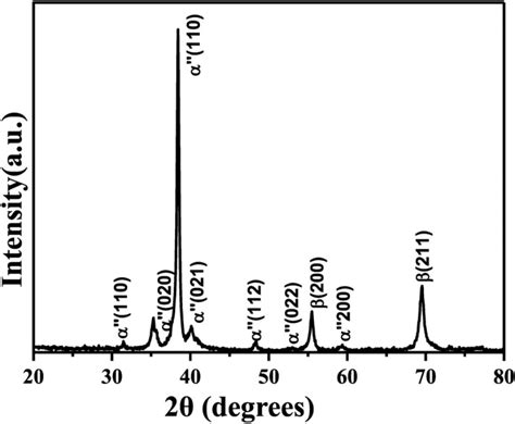 Double Transition Metal Mxene Tixta4 Xc3 2d Materials As Anodes For Li Ion Batteries