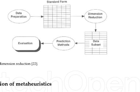Figure 4 From Hybrid Metaheuristics For Classification Problems Semantic Scholar