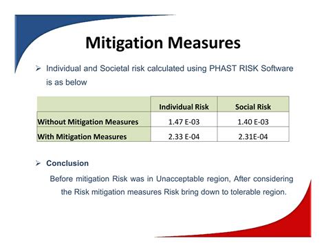 Quantative Risk Assessment Hazop Study Pdf