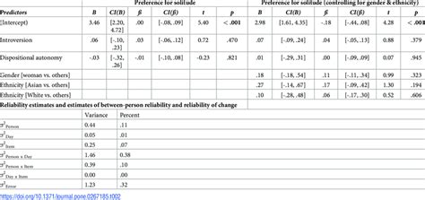 Random Intercept Models That Include Introversion And Dispositional