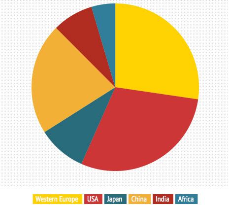 Pie Chart Color Schemes Pie Chart With Color Palette Info Inside And Legend Tex
