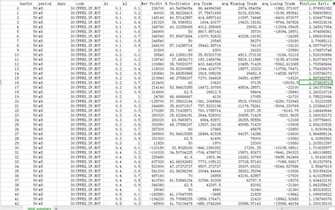 优化自己的策略 · wondertrader文档