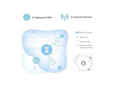 Tp Link Ax5400 Wifi 6 Range Extender With Ethernet Port Internet