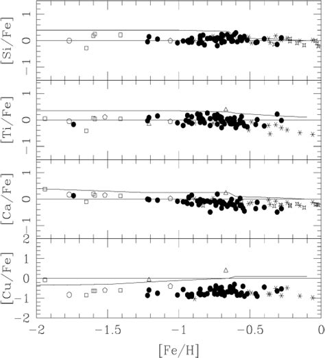 Comparison Of The Inner Disk Lmc Stars With Stars From The Dwarf Download Scientific Diagram