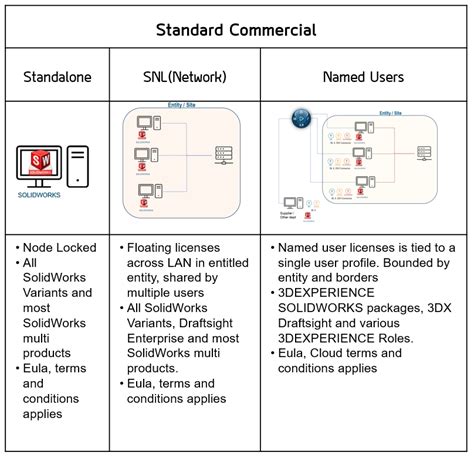 Structure Solidworks Program