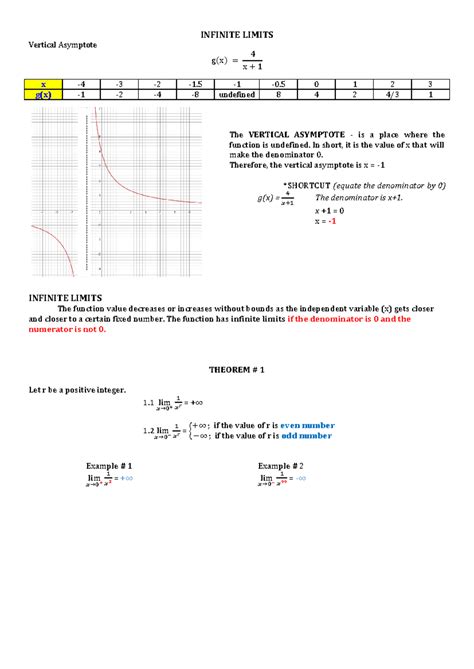 Infinite Limits 1 Infinite Limits Vertical Asymptote G X 4 X 1 X
