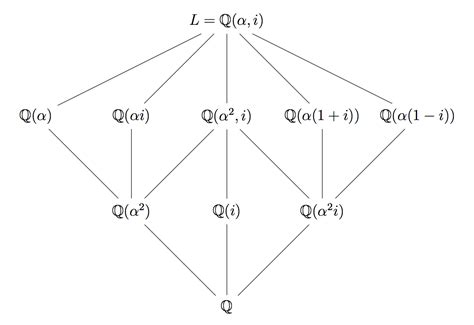 abstract algebra find all the intermediate fields of the splitting