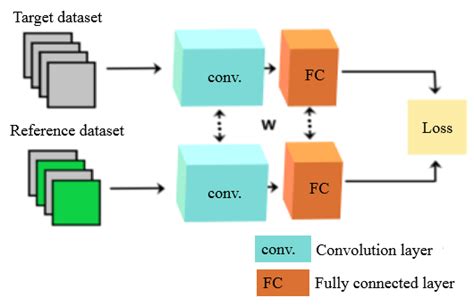 Overview Architecture Of The Proposal Neural Network Before Introducing Download Scientific