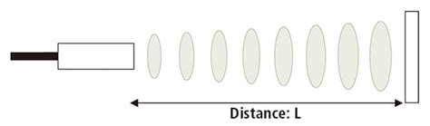 What Is An Ultrasonic Level Sensor Sensor Basics Principle Based