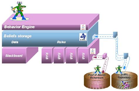 The Agent Architecture Download Scientific Diagram