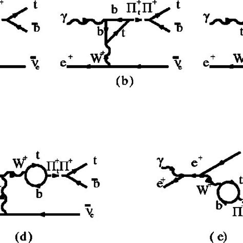 One Loop Feynman Diagrams For Nonresonance Contributing From Various Download Scientific