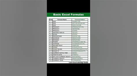 Basic Shortcut Keys 🗝️ Tricks 🔥 Excel Tutorial For Beginners 💯