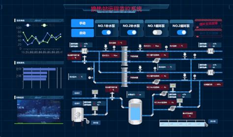最火前端web组态软件可视化 知乎 花瓣网