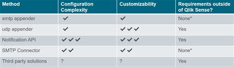 Getting Notified From Qlik Sense Qlik Community 1582429