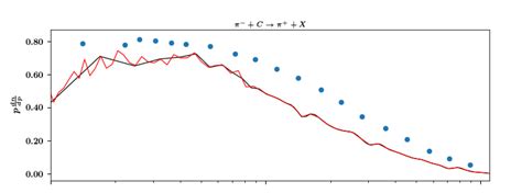 Python Matplotlib Interpolation Stack Overflow