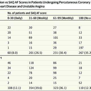 Figure Physician Estimated Canadian Cardiovascular Society CCS Class Download Scientific