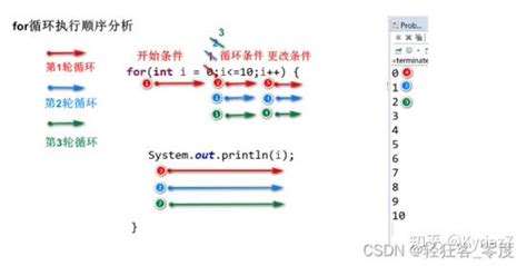 【java基础】程序流程控制 知乎
