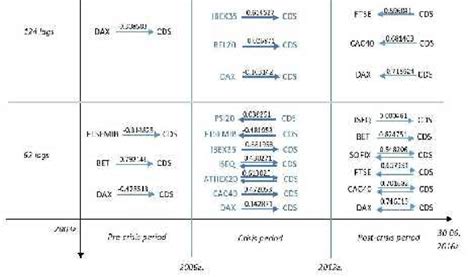 Summary Graphical Representation Of The Results Of Correlation And Download Scientific Diagram