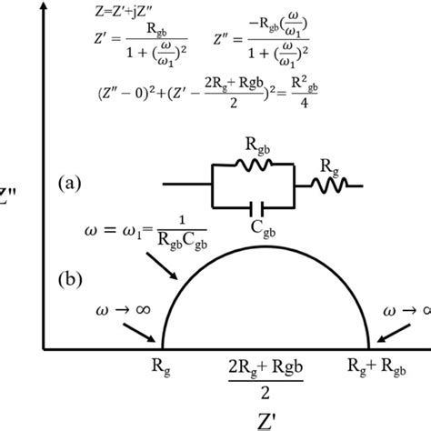 Typical Equivalent Circuit A And Ideal Nyquist Plot Colecole Plots